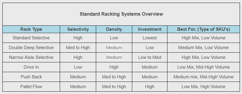 Pallet Racking Comparison Chart – rakgudangdrivein.com